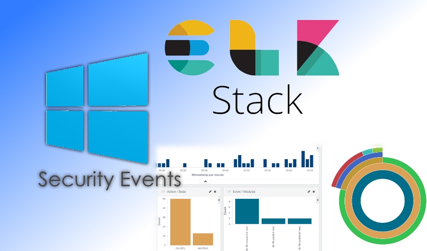 Windows Security Event Analysis